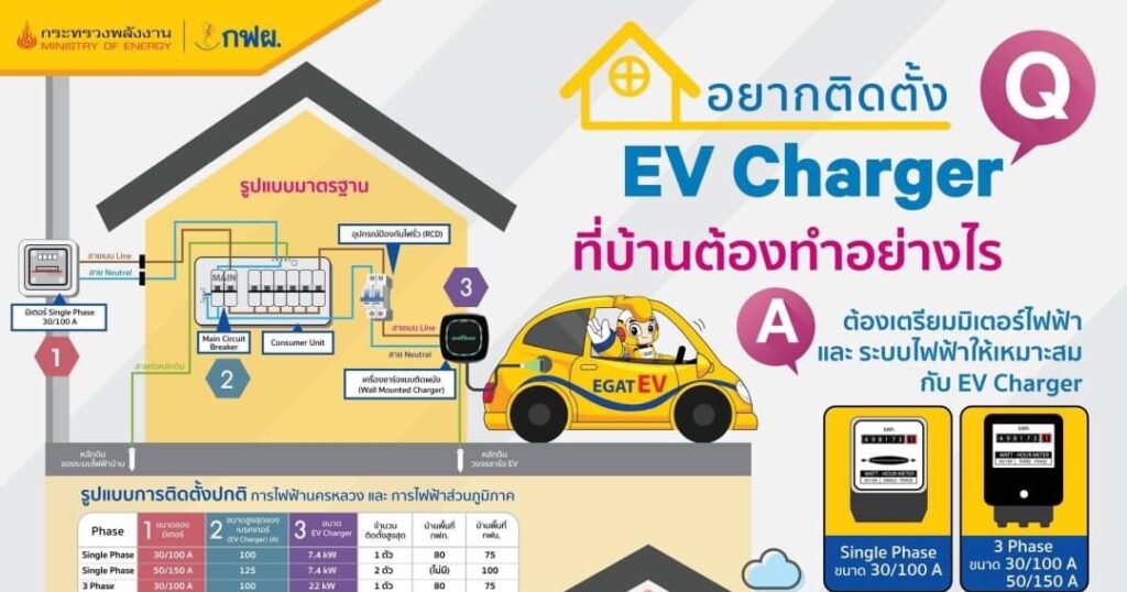 อยากติดตั้ง EV Charger ที่บ้าน ต้องทำอย่างไร ? – EV Pro Solutions